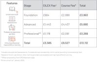 CPQ costs and how to apply | CILEX Law School